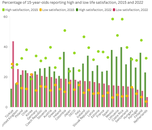 From data to action: Enhancing children’s lives through better insights